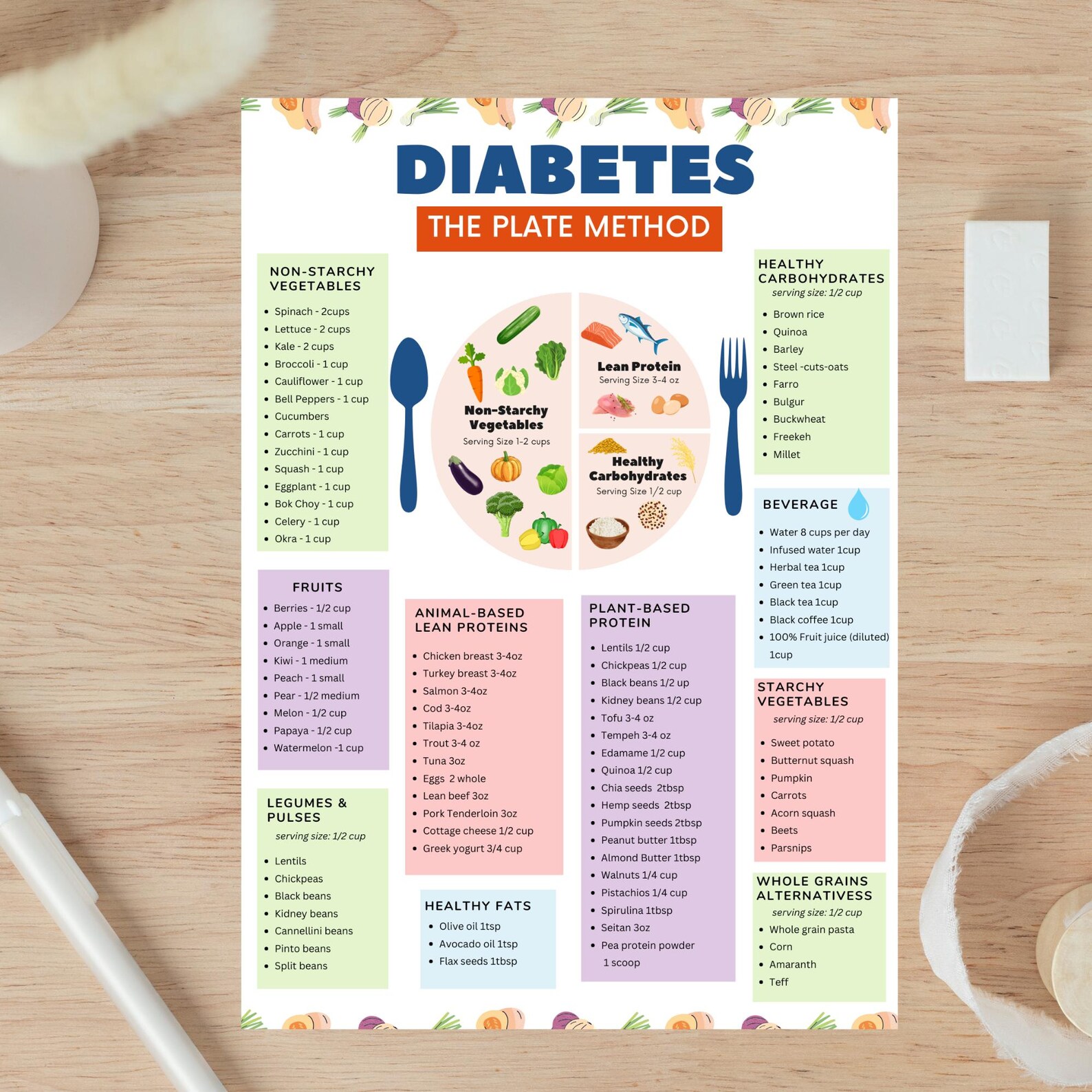 Diabetes Food List in the Plate Method, Diabetic Food List, Diabetes ...