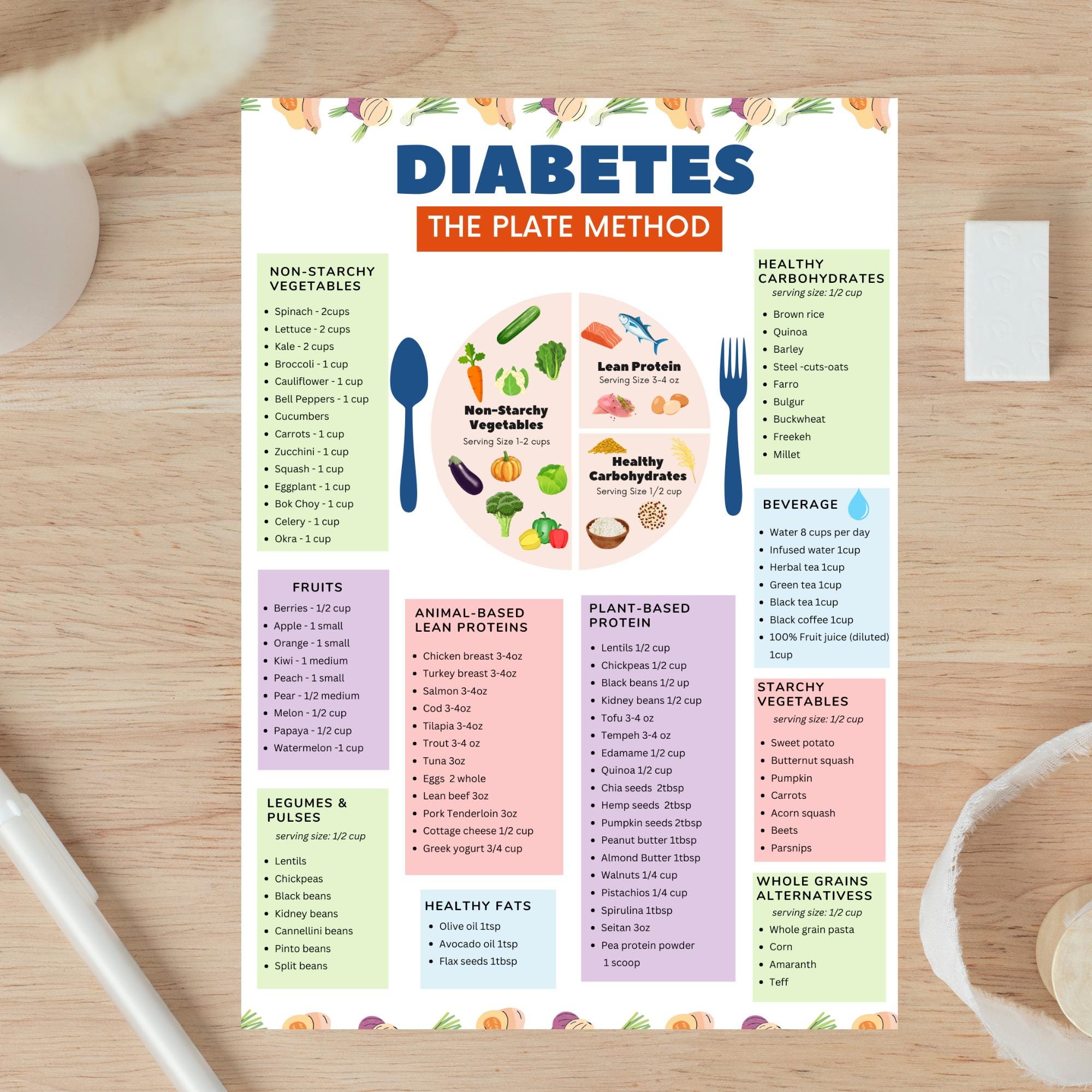Diabetes Food List in the Plate Method, Diabetic Food List, Diabetes ...