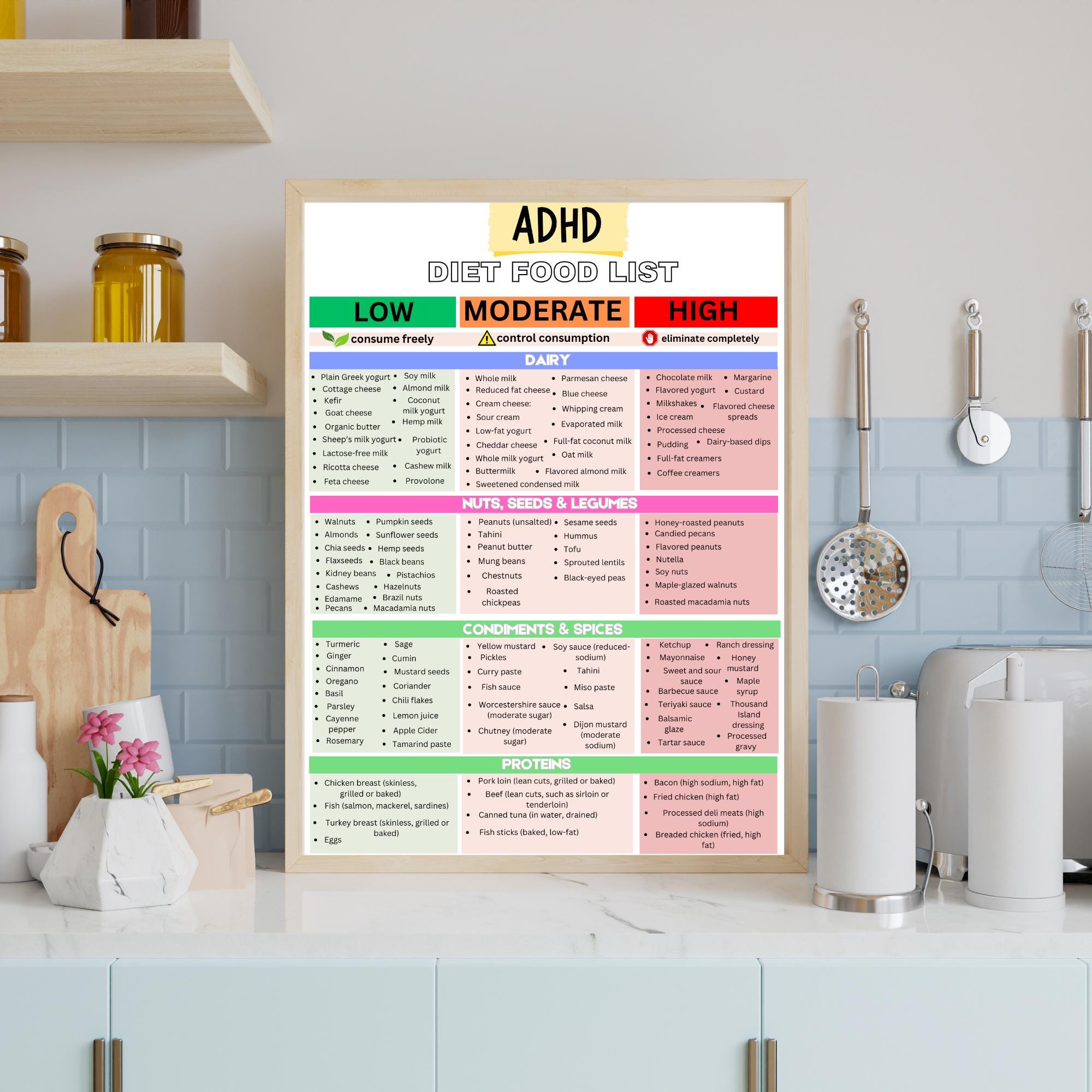 ADHD Diet Food List, Attention Deficit Hyperactivity Disorder Meal Plan ...
