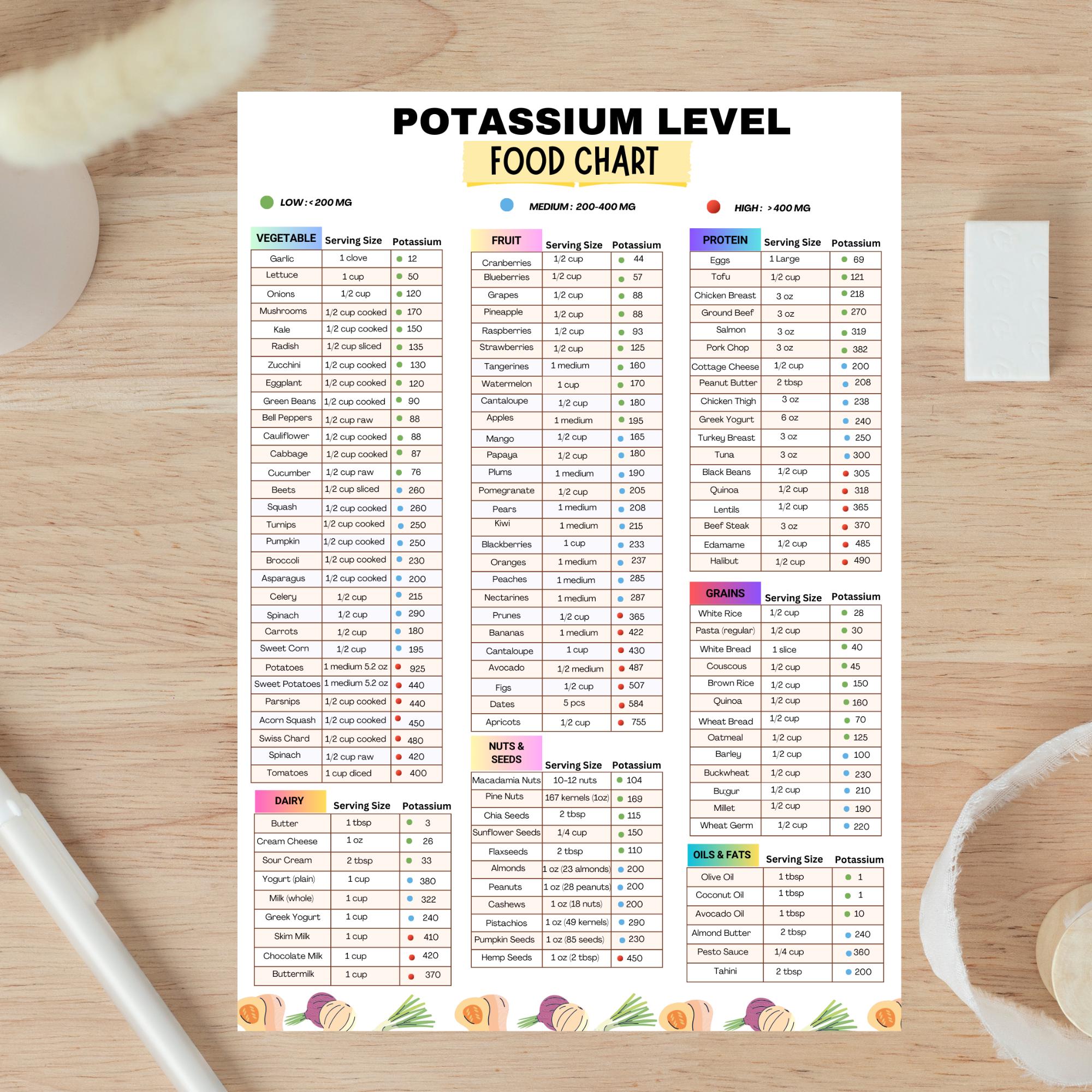 Low Potassium Diet Food List, High Potassium Food Chart Nutrition Guide ...