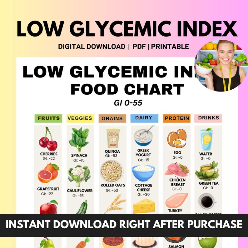 Low Glycemic Index Chart, Pre Diabetes Diet, Pre Diabetes Food List ...