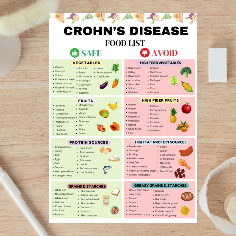Crohns Disease Diet Food List, Autoimmune Disease and IBD Food Chart ...