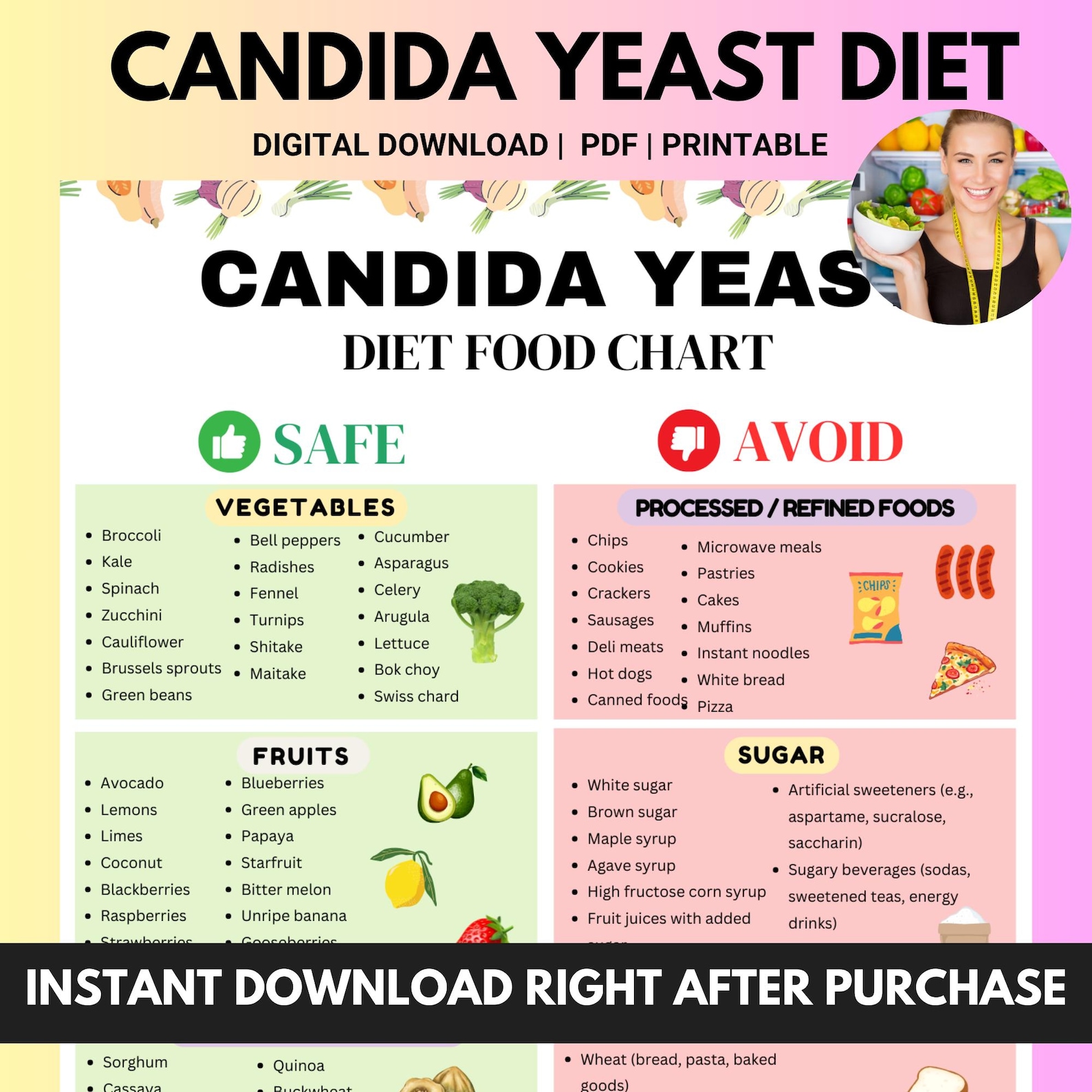 Candida Yeast Diet Food Chart on Low Sugar, Low Carb Diet, Gluten Free ...
