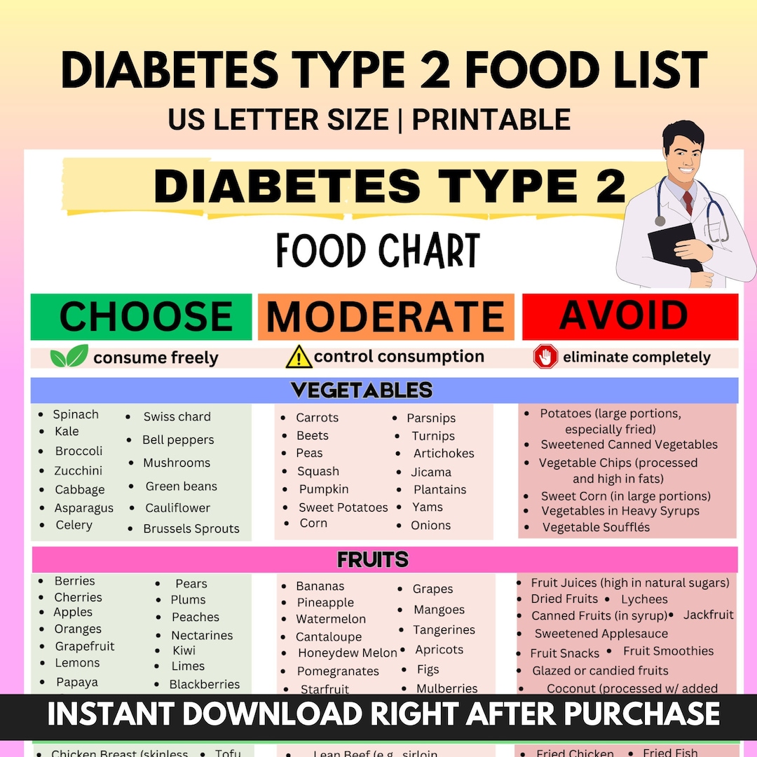 Diabetes Food List, Diabetic Food Chart, Diabetic Diet Plan, Diabetic ...