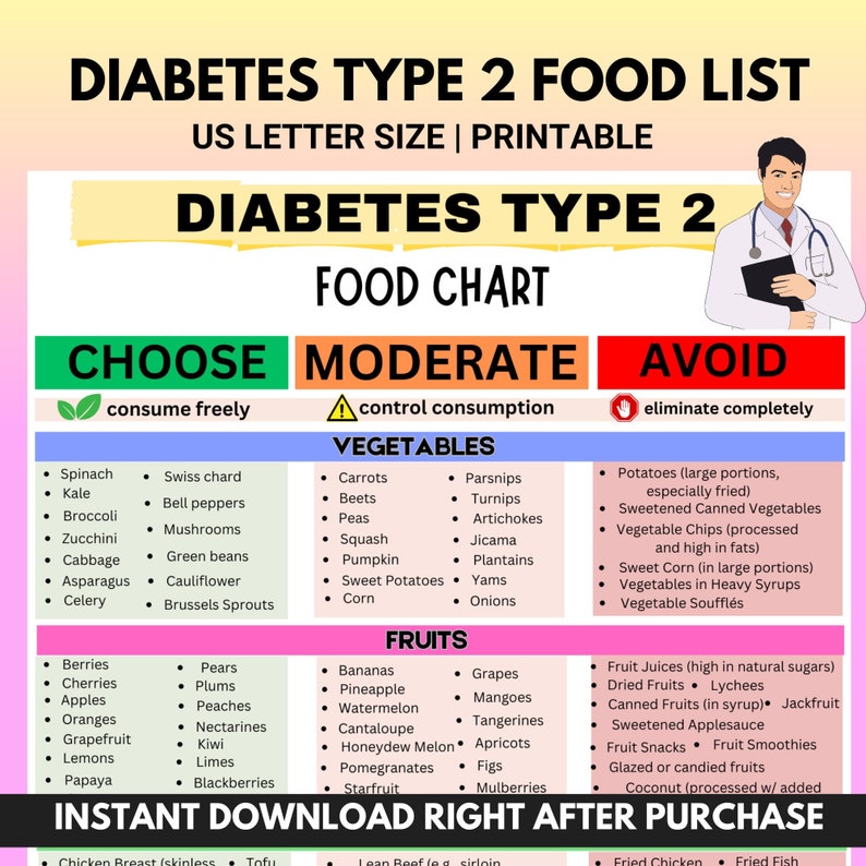 Diabetes Food List, Diabetic Food Chart, Diabetic Diet Plan, Diabetic ...