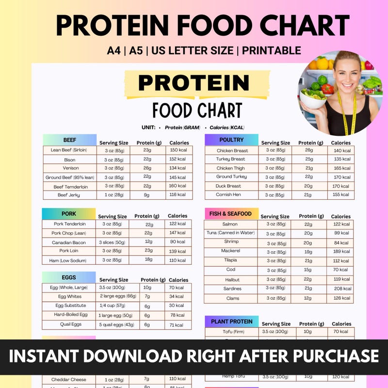 High Protein Food Chart - Etsy