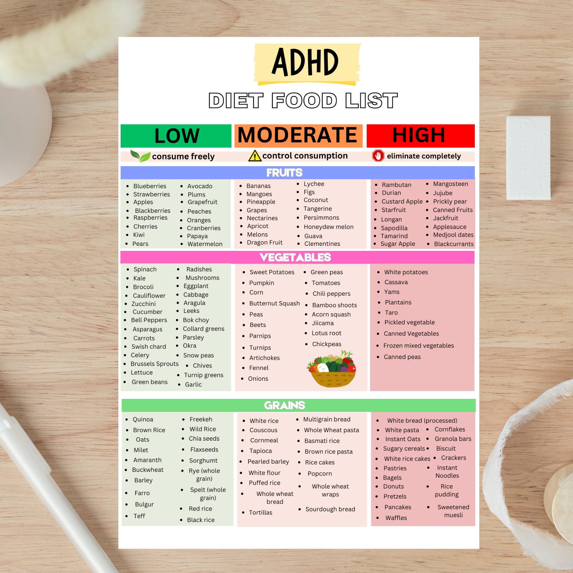 ADHD Diet Food List, Attention Deficit Hyperactivity Disorder Meal Plan ...