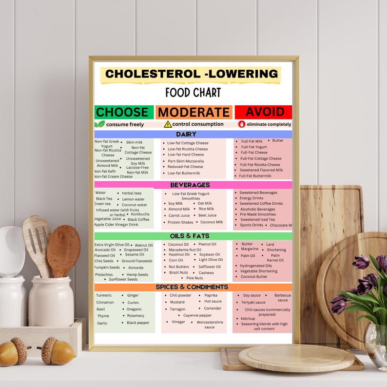 Lower Cholesterol Food Chart List, Cholesterol Lowering Food, Type 2 ...