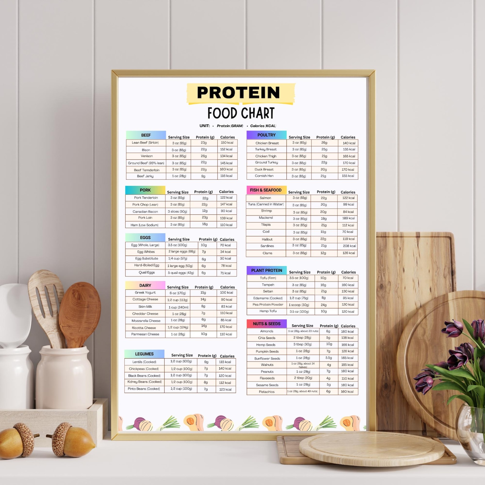 High Protein Food Chart, Protein Food List, Keto Food List, Low Carb ...