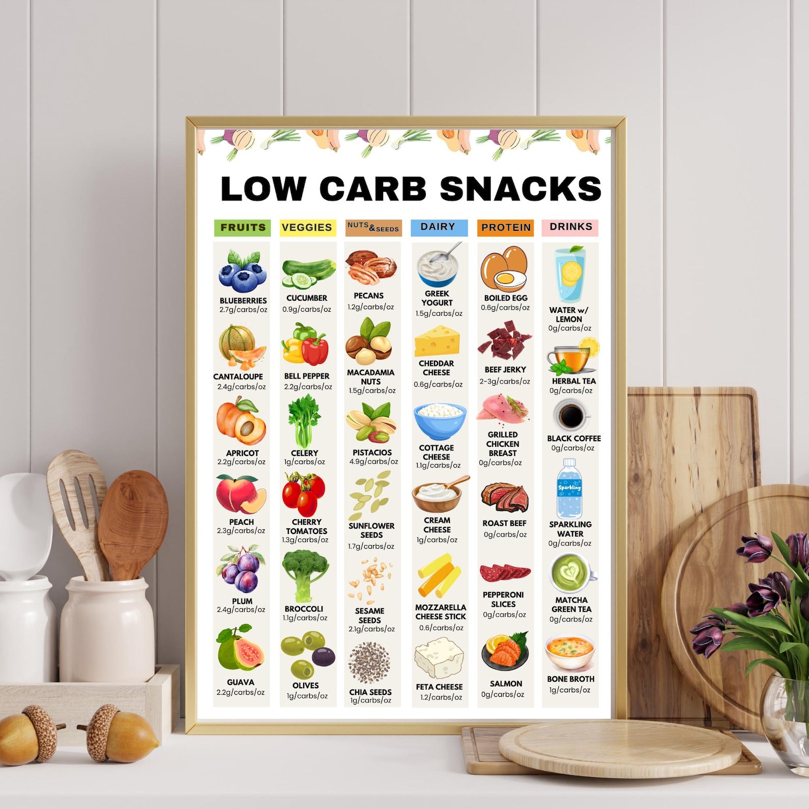 Low Carb Snack List for Keto Diet, Low Carb Grocery List, Low Carb Food ...
