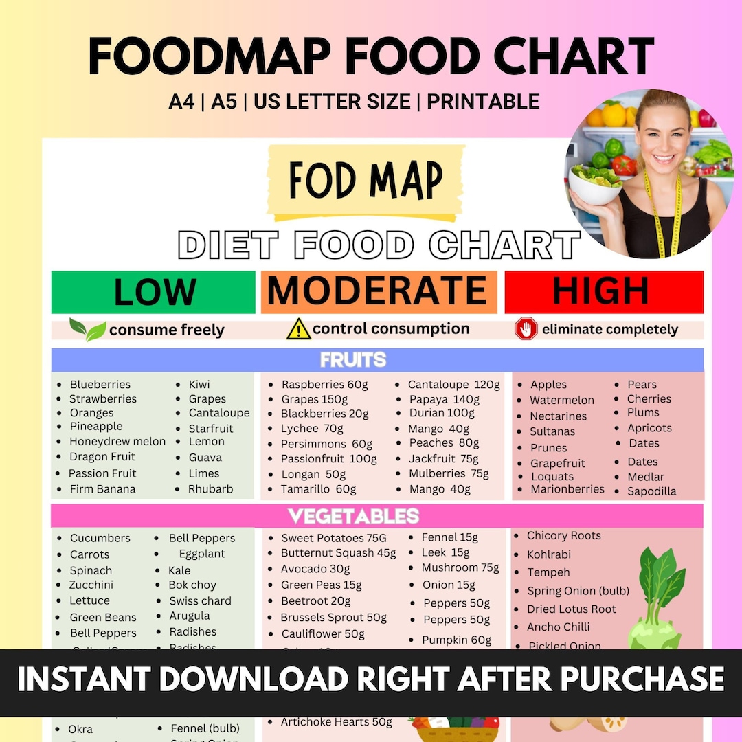 Fodmap IBS Food List and Low Roadmap Treats, Food Chart Nutrition Guide ...