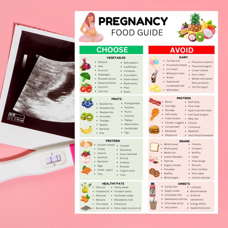 Pregnancy Food Diet Chart, IVF and IUI Super Foods, Fertility Food ...
