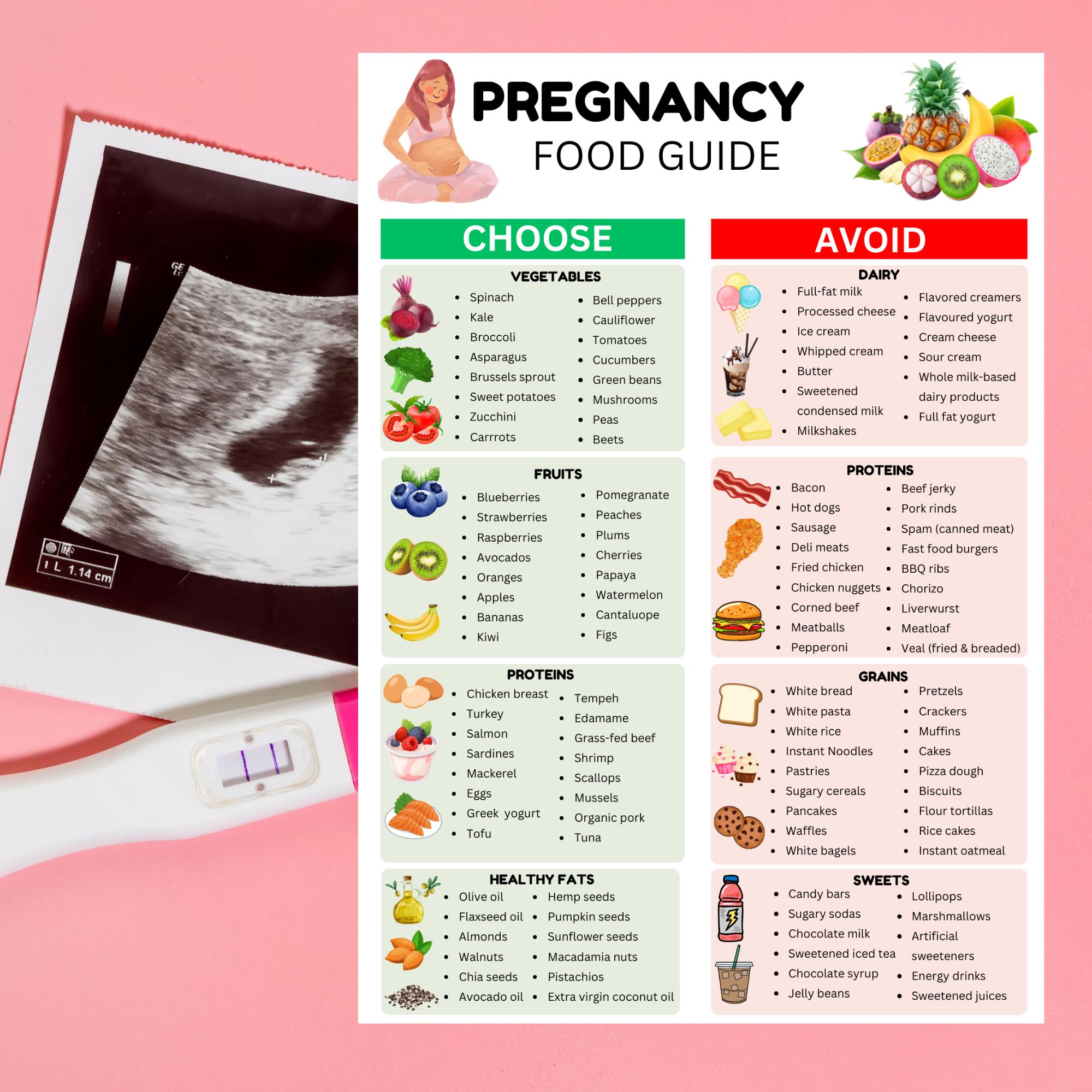 Pregnancy Food Diet Chart, IVF and IUI Super Foods, Fertility Food ...