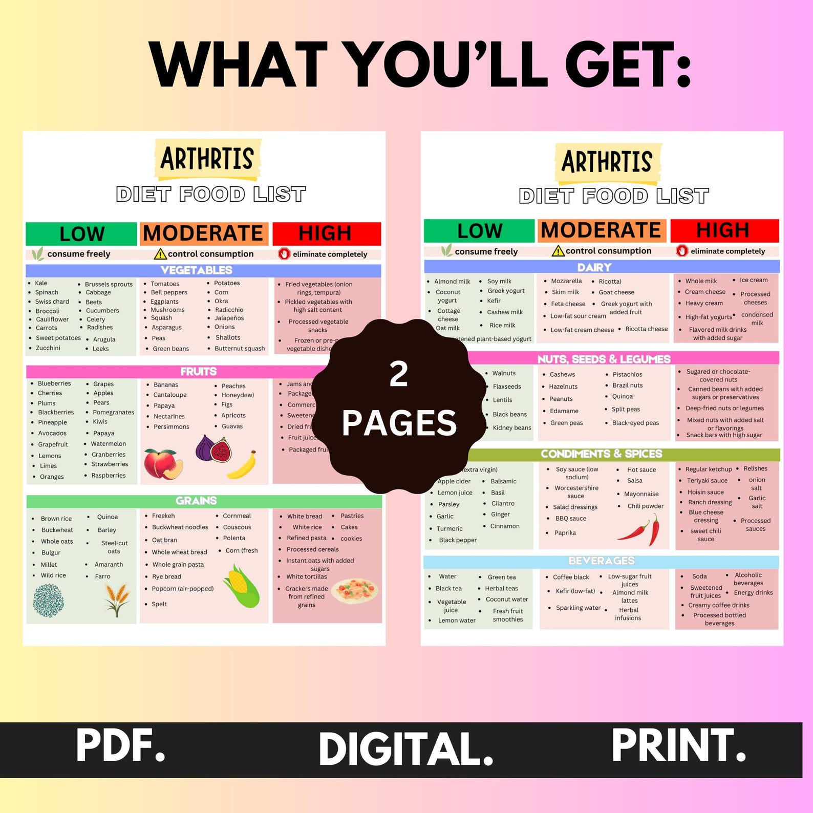 Arthritis Diet Food List, Anti Inflammatory Meal Plan for ...