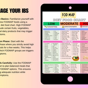 Fodmap IBS Food List and Low Roadmap Treats, Food Chart Nutrition Guide ...