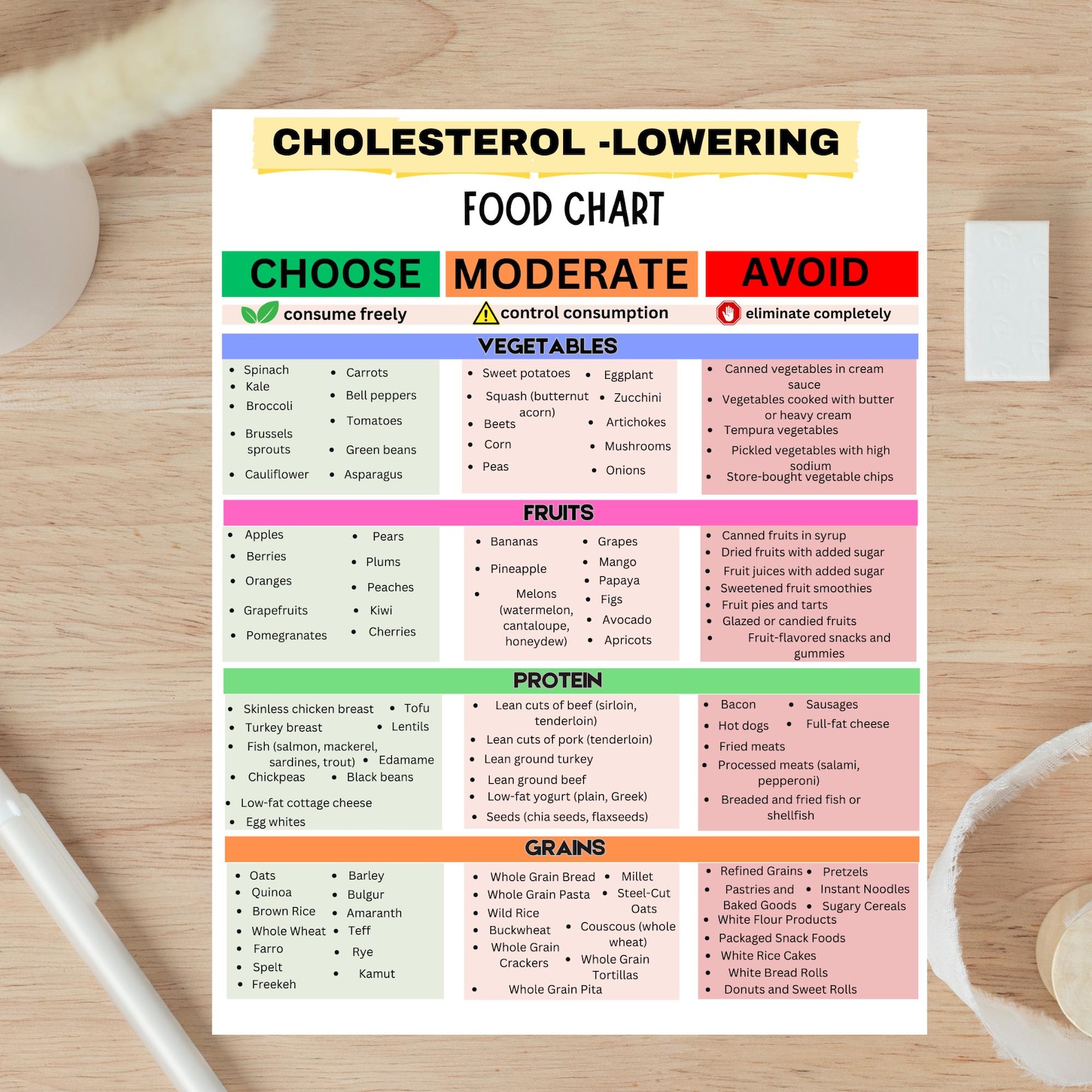 Lower Cholesterol Food Chart List, Cholesterol Lowering Food, Type 2 ...