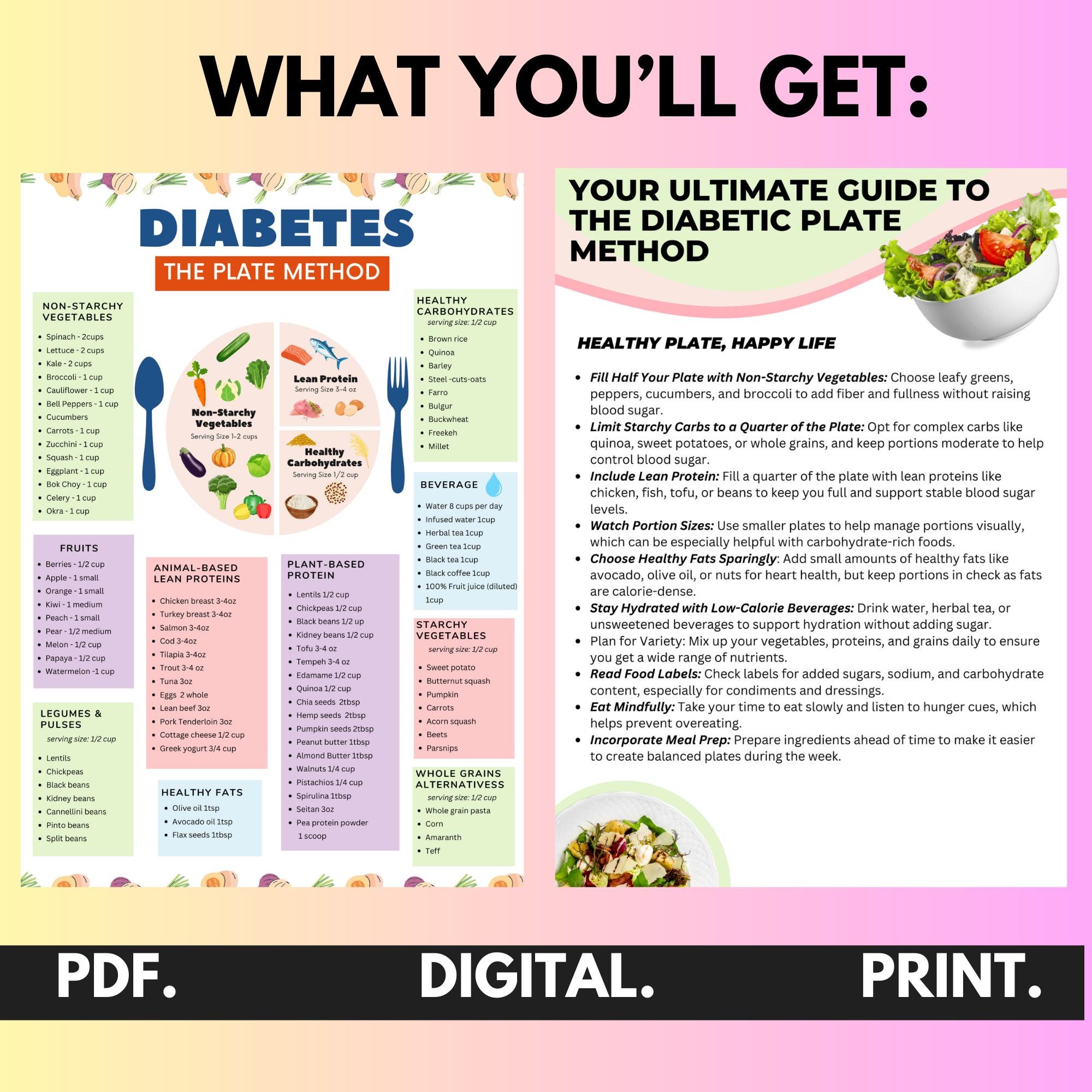 Diabetes Food List in the Plate Method, Diabetic Food List, Diabetes ...