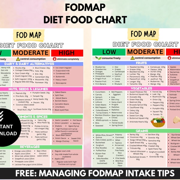 Gout Diet Food Chart, Gout Food List, Low Purine Foods or Low Uric Acid ...