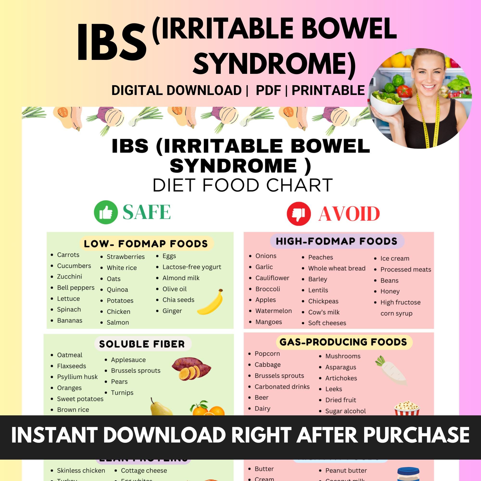 IBS Food Chart With FODMAP for Irritable Bowel Syndrome, Gut Health Anti Inflammatory Food Guide ...