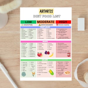 Arthritis Diet Food List, Anti Inflammatory Meal Plan for ...