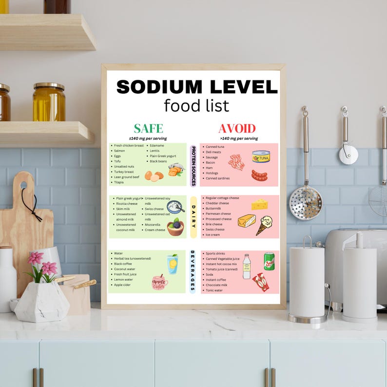 Low Sodium Food List for Low Salt Meal Plan, Food Guide for ...