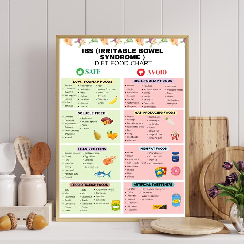 IBS Food Chart With FODMAP for Irritable Bowel Syndrome, Gut Health ...