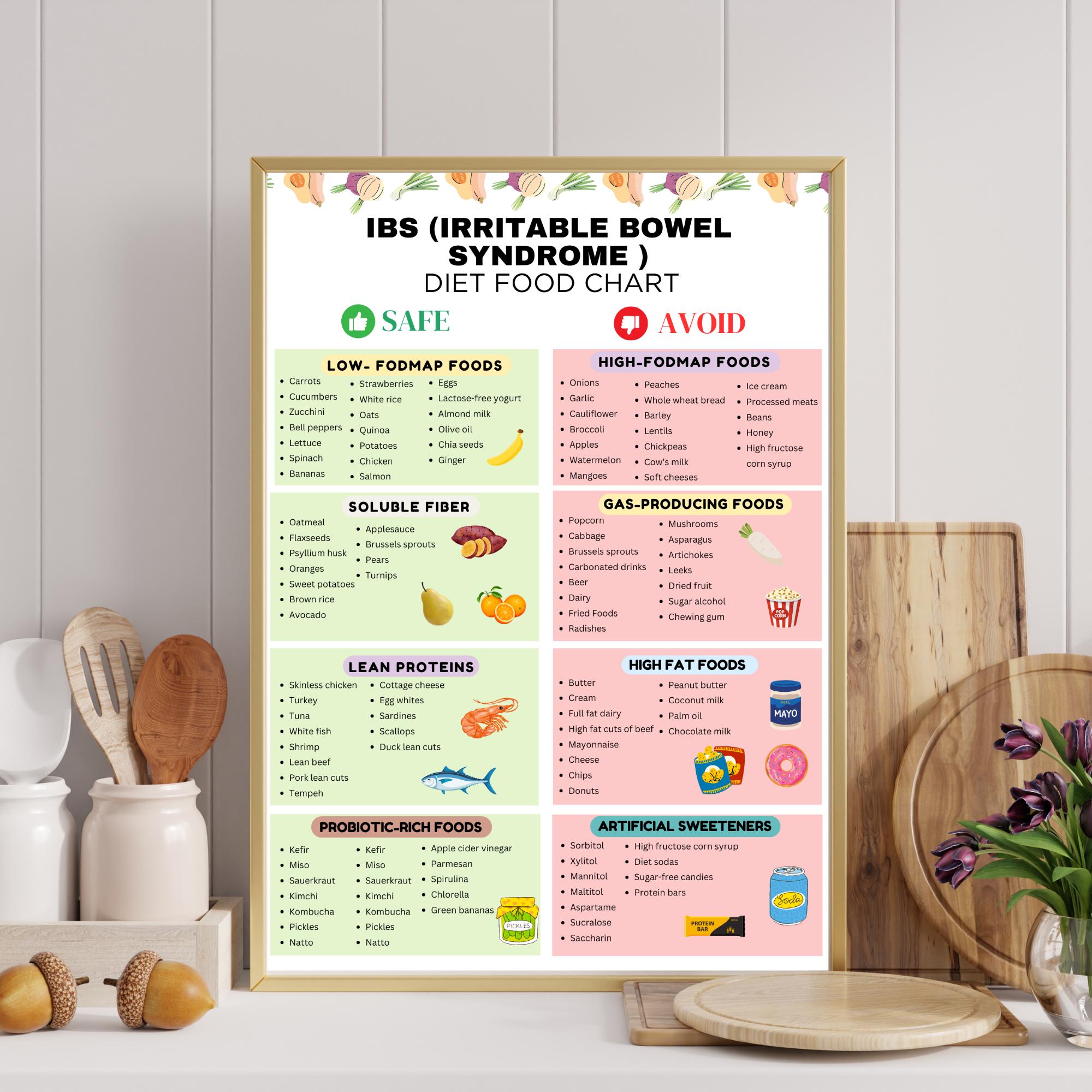 IBS Food Chart With FODMAP for Irritable Bowel Syndrome, Gut Health Anti Inflammatory Food Guide ...