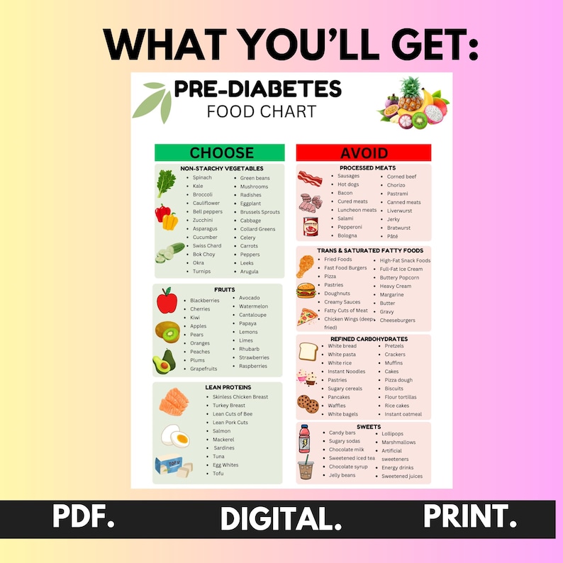 Pre Diabetic Food List, Pre Diabetes Diet Chart, Prediabetes Food Chart ...