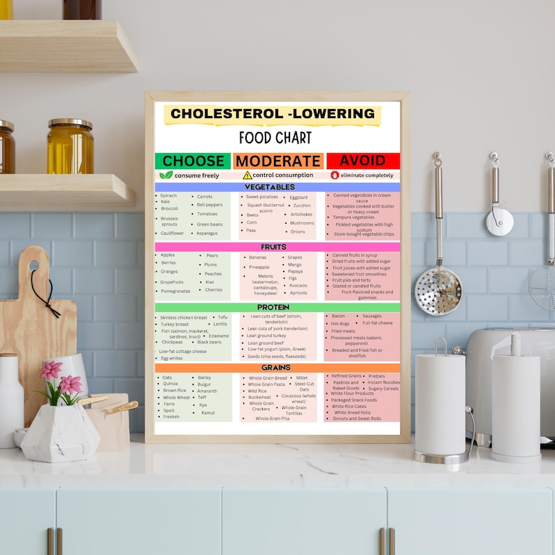 Lower Cholesterol Food Chart List, Cholesterol Lowering Food, Type 2 ...