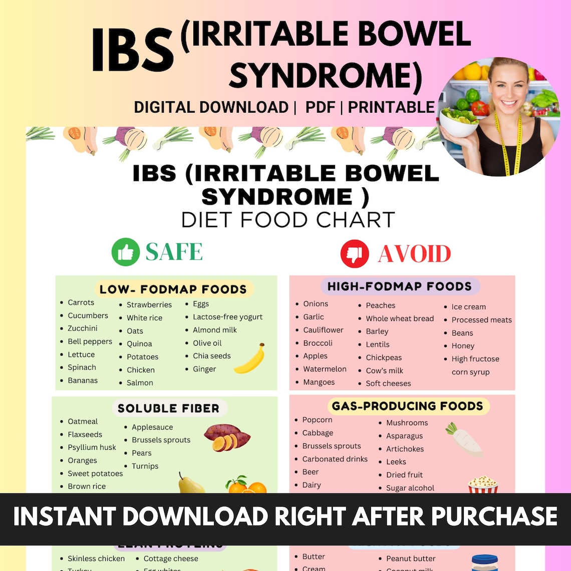 IBS Food Chart With FODMAP for Irritable Bowel Syndrome, Gut Health ...