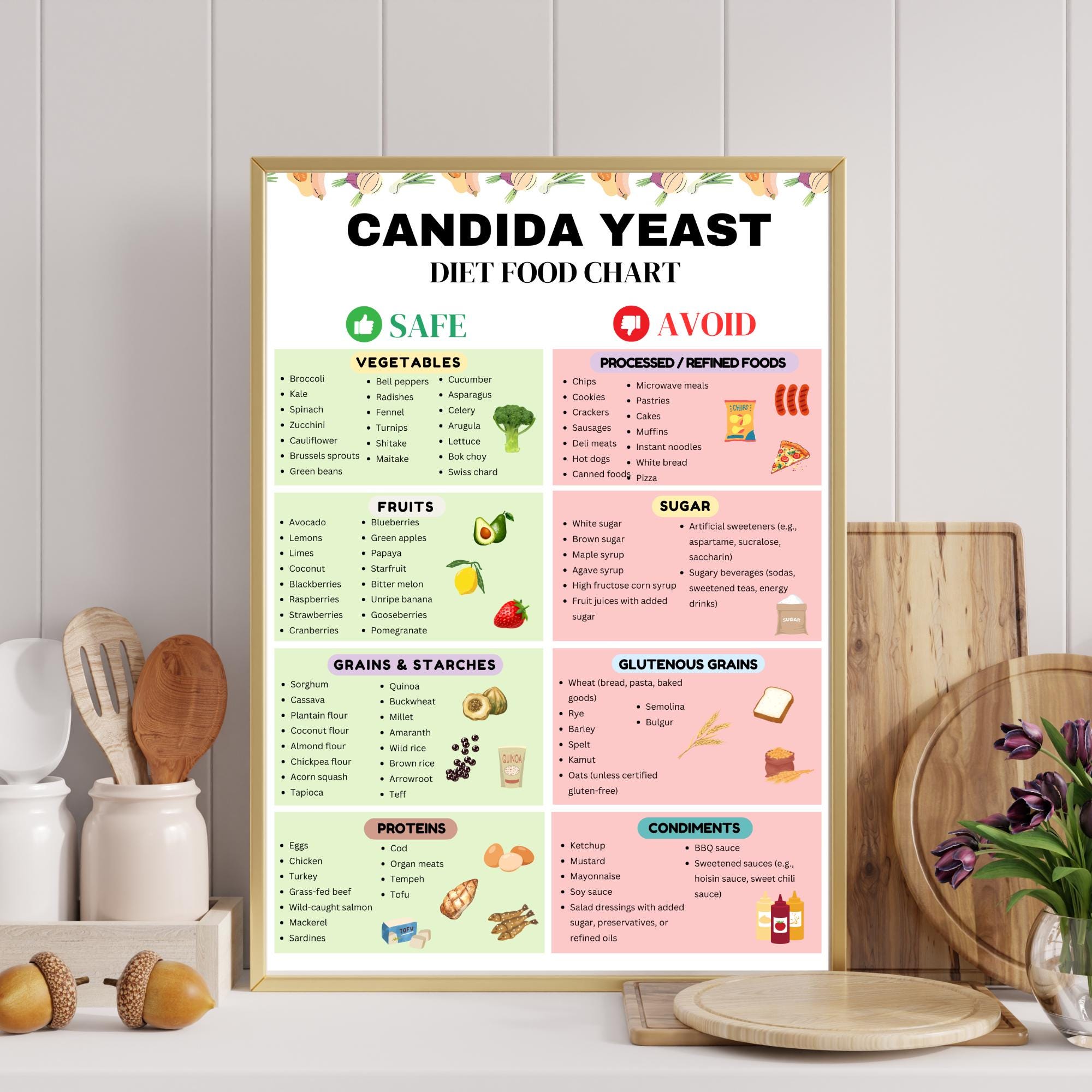 Candida Yeast Diet Food Chart on Low Sugar, Low Carb Diet, Gluten Free ...