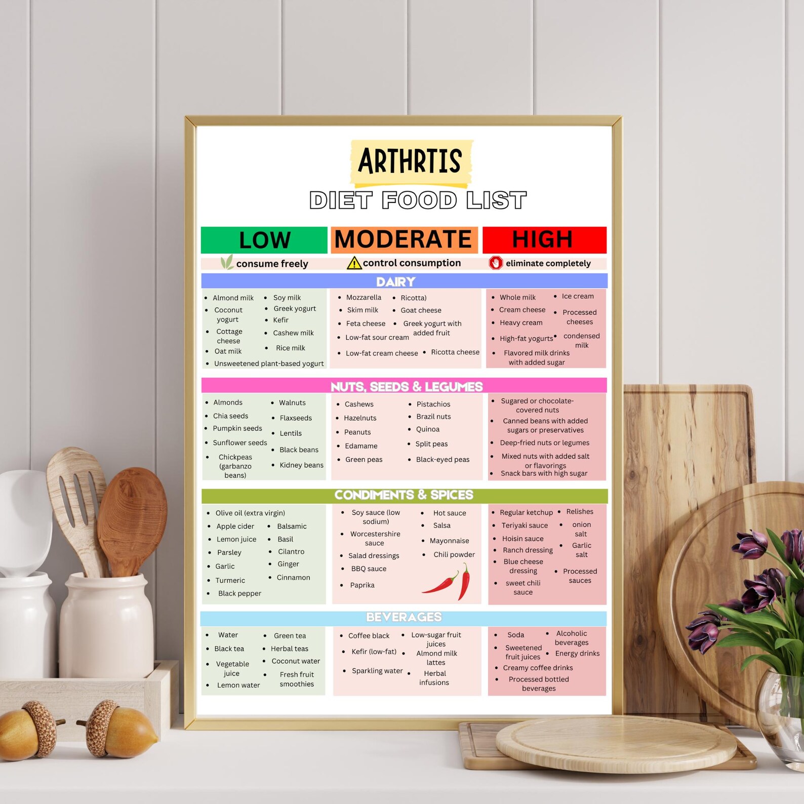 Arthritis Diet Food List, Anti Inflammatory Meal Plan for ...