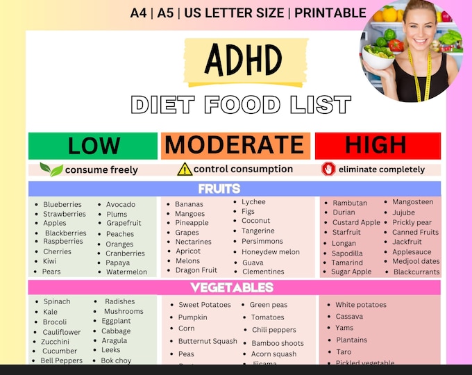 ADHD Diet Food List, Attention Deficit Hyperactivity Disorder Meal Plan ...