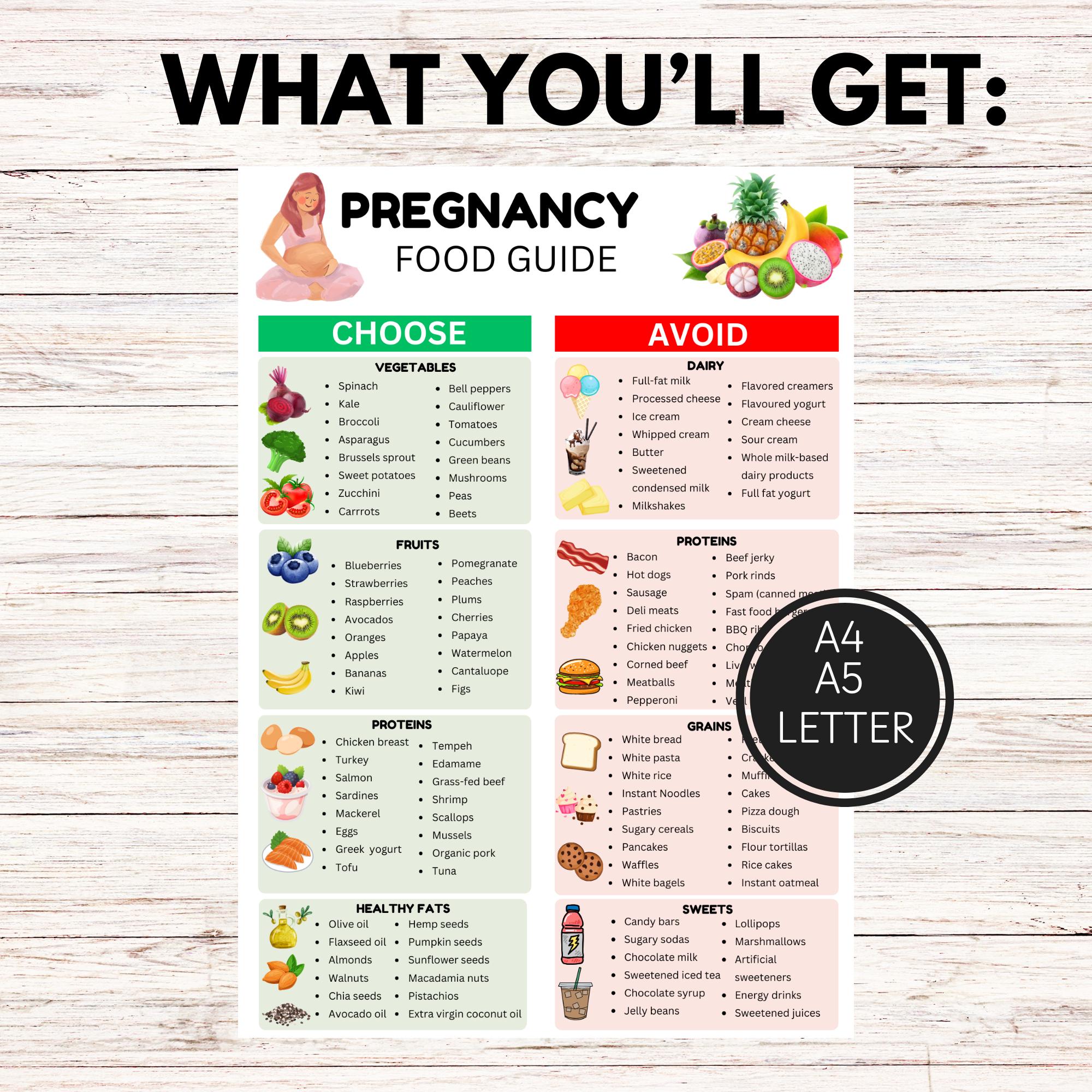 Pregnancy Food Diet Chart, IVF and IUI Super Foods, Fertility Food ...