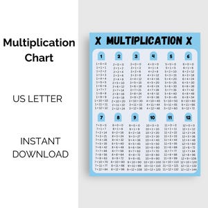 Blue Multiplication Chart for Elementary Students or for Homework ...