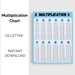 Blue Multiplication Chart for Elementary Students or for Homework ...