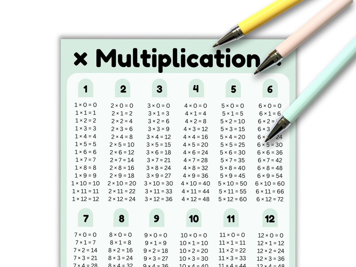 Mint Multiplication Chart for Elementary Students or for Homework ...