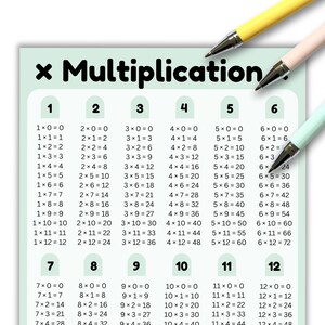 Mint Multiplication Chart for Elementary Students or for Homework ...