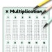 Mint Multiplication Chart for Elementary Students or for Homework ...