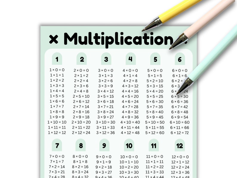 Mint Multiplication Chart for Elementary Students or for Homework ...