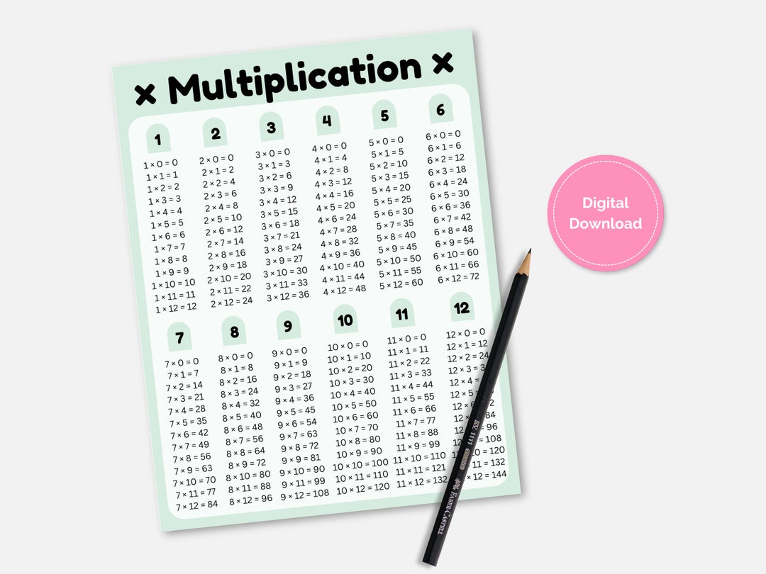 Mint Multiplication Chart for Elementary Students or for Homework ...