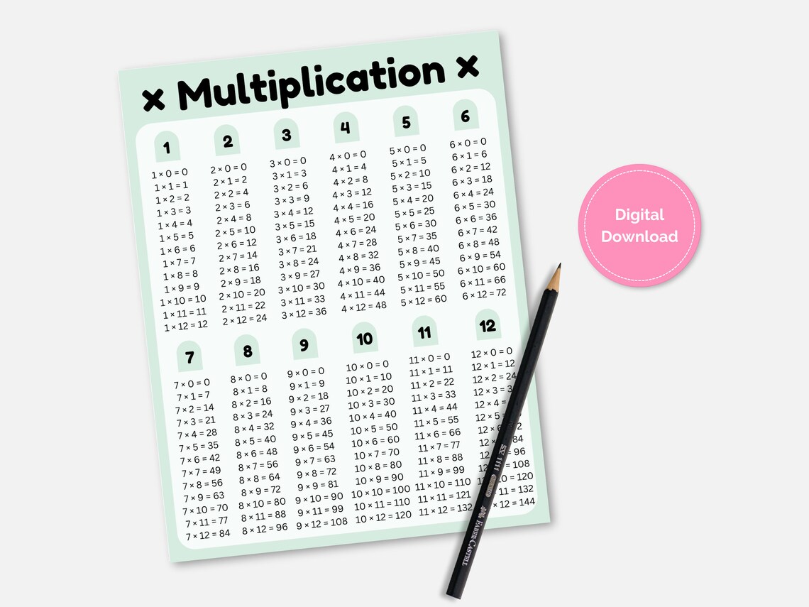 Mint Multiplication Chart for Elementary Students (digital Download) - Etsy