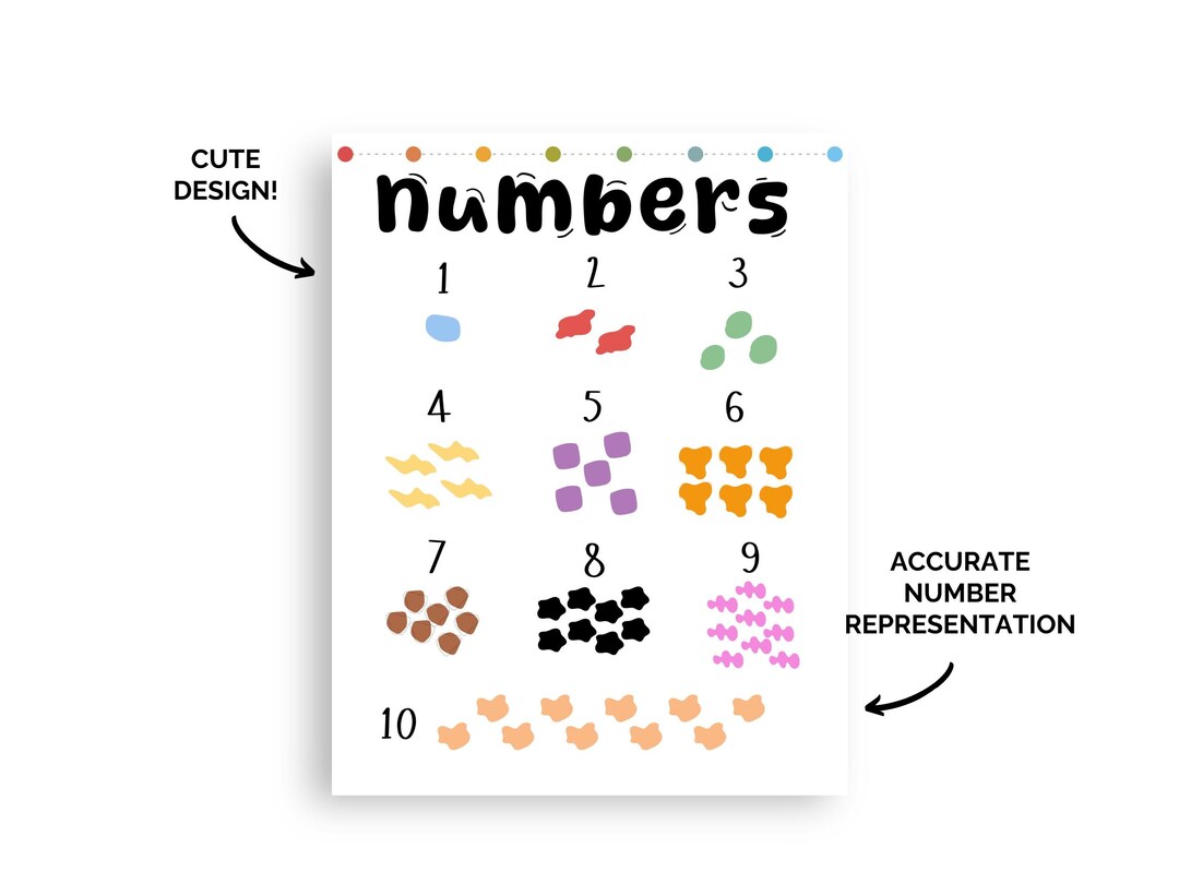 Colorful Number Chart: Modern Classroom or Homeschool Decor (digital ...