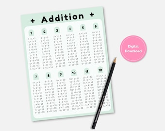 Blue Multiplication Chart for Elementary Students or for Homework ...