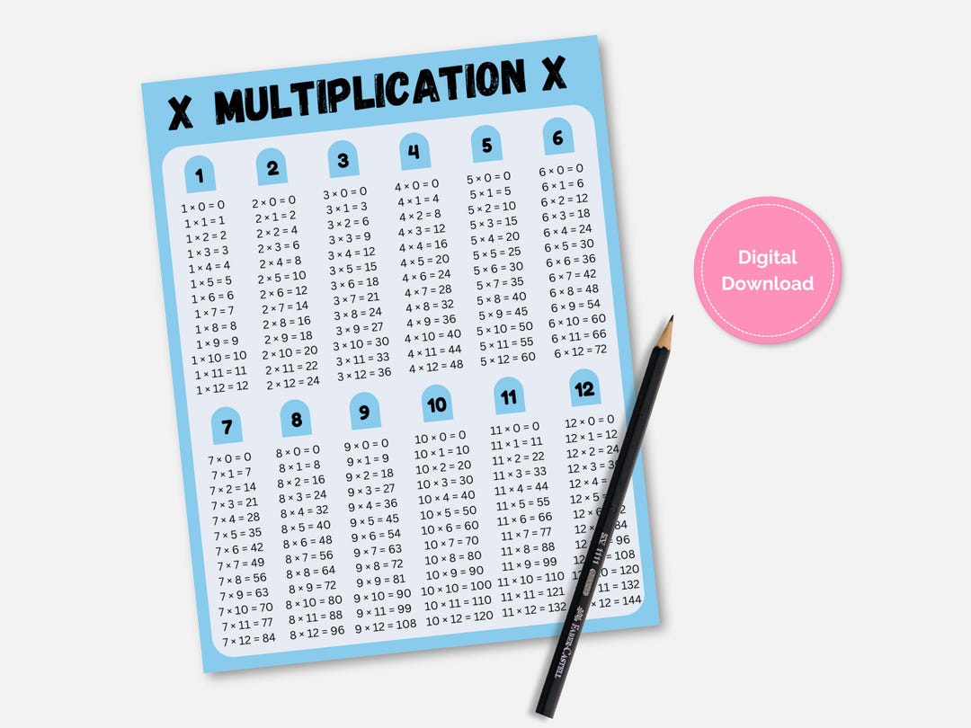 Blue Multiplication Chart for Elementary Students or for Homework ...