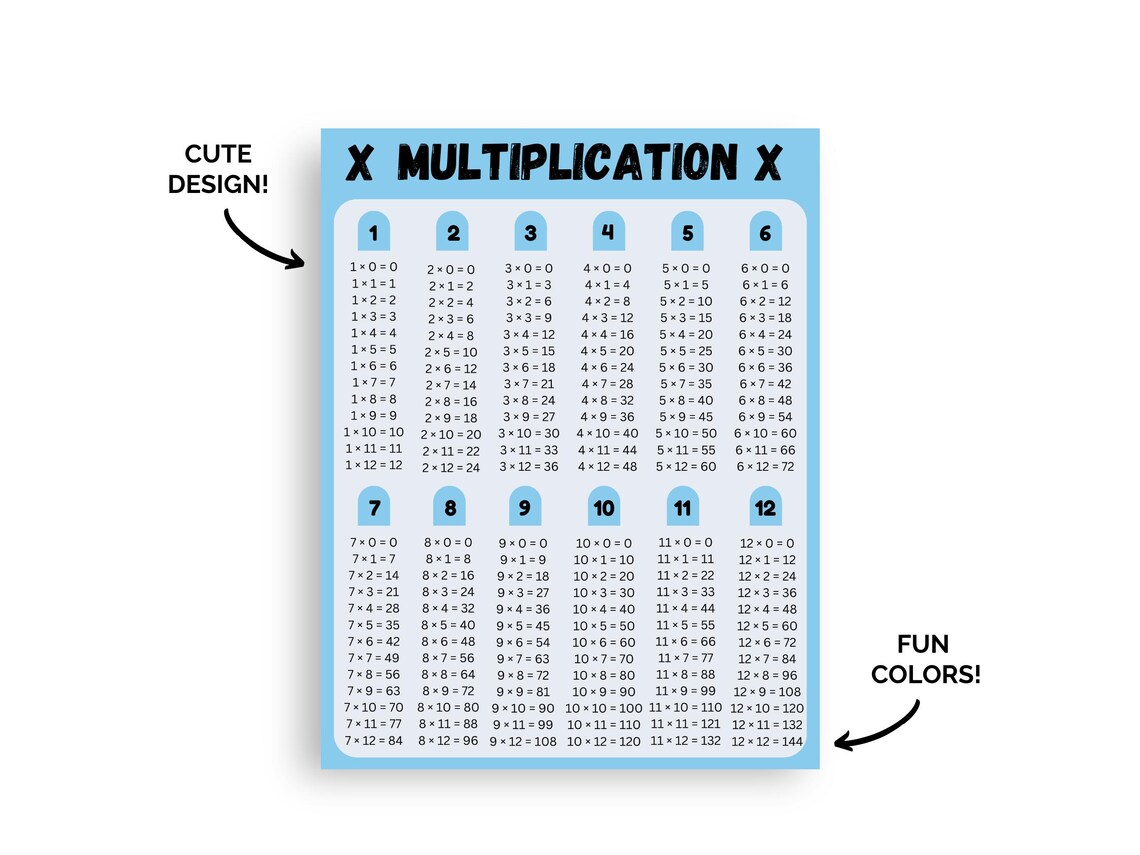 Blue Multiplication Chart for Elementary Students or for Homework ...