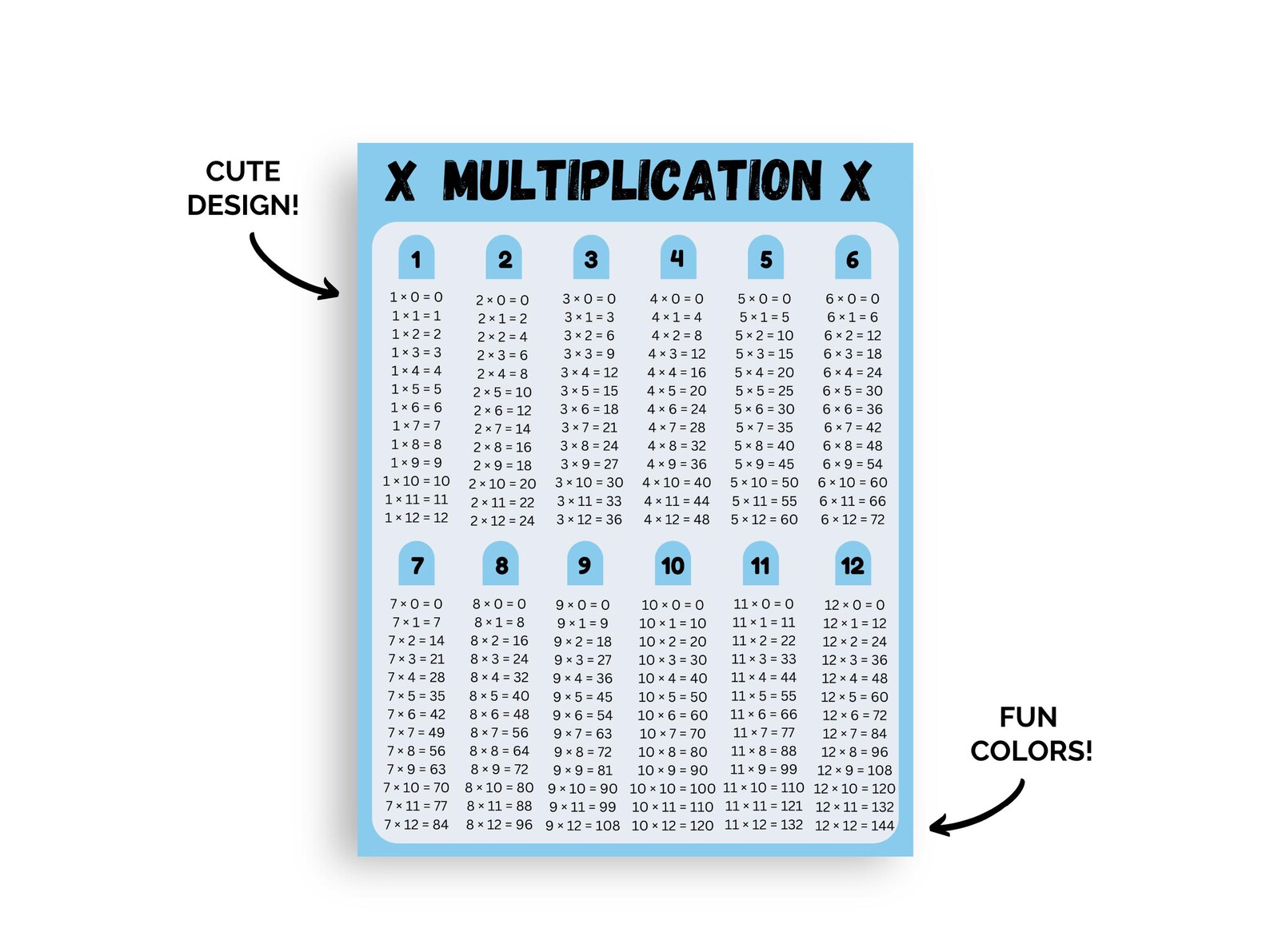 Blue Multiplication Chart for Elementary Students or for Homework ...