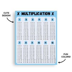 Blue Multiplication Chart for Elementary Students or for Homework ...