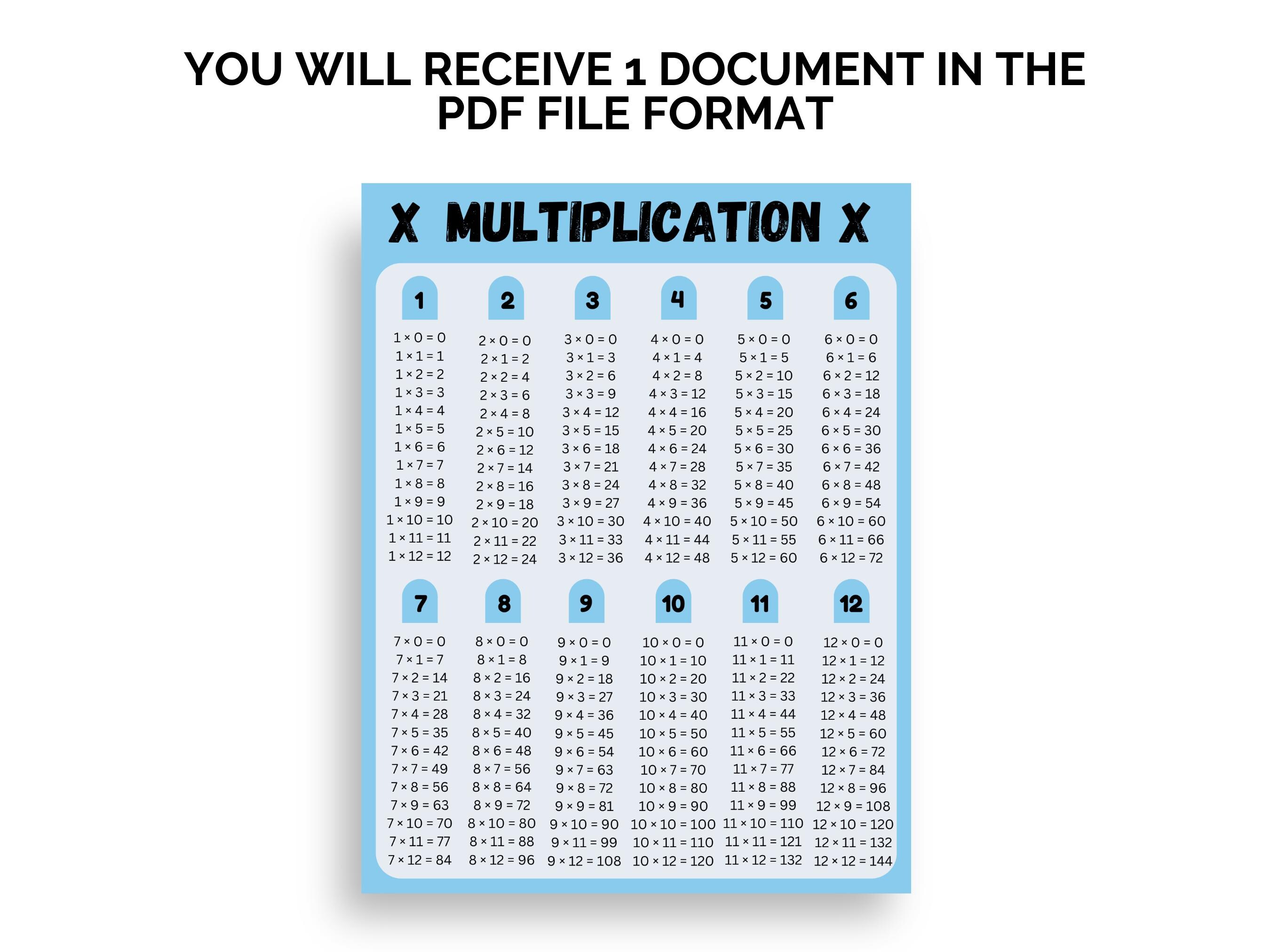 Blue Multiplication Chart for Elementary Students or for Homework ...