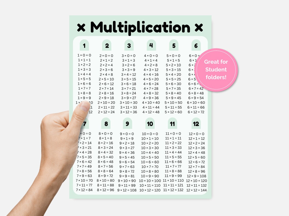Mint Multiplication Chart for Elementary Students (digital Download) - Etsy